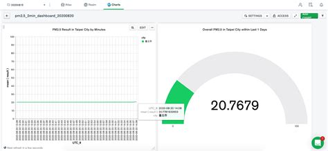 Visualize Open Data Using Mongodb In Real Time By Li Ting Liao Li