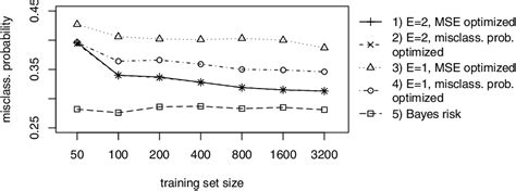 Figure 3 From Classiﬁcation Based On Multiple Resolution Data View Semantic Scholar