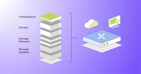 Case Study Hyperconverged Infrastructure Success With Nutanix Explained
