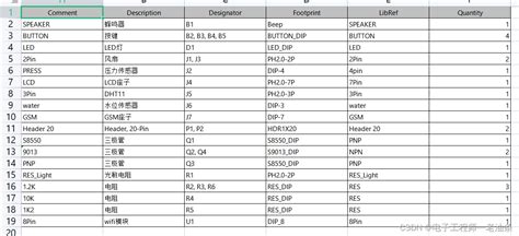 基于stm32的智能宠物看护喂养系统（程序源码原理图pcbboom表实物操作说明）基于stm32的宠物喂食 Csdn博客