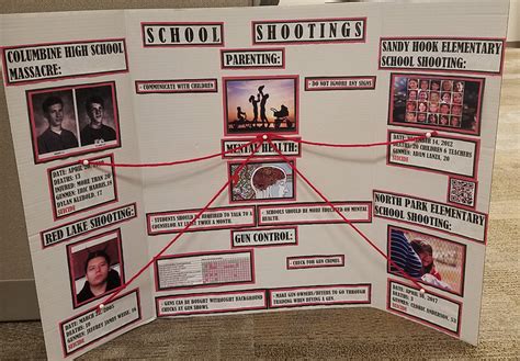 How To Do A Poster Board Project At Tracy Worsley Blog