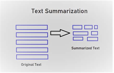 What Is Text Summarization In Nlp By Praveena Shree Egambaram Nov