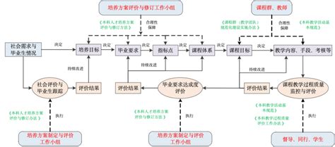 【学院巡礼09】自动化学院：建设 内涵式”发展的一流本科人才培养体系 中国地质大学本科教育教学审核评估专题网