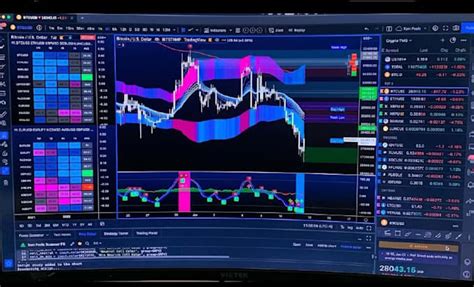 Code Trading Strategy For Tradingview Pine Script Code Ctrader To Ninjatrader 8 By Amahdhan