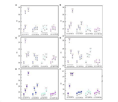 Effect Of Mismatch Between Primers And Template On Pcr Reaction A Download Scientific