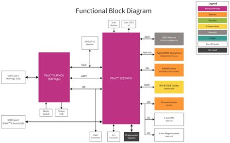 psoc™ 6 ai eval kit infineon technologies digikey