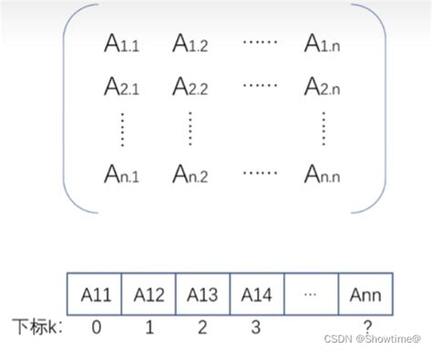 重学数据结构——矩阵下三角矩阵 Csdn博客