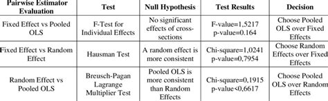 Estimator Selection For Model 1 Download Scientific Diagram