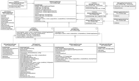 sdwebimage swift package registry
