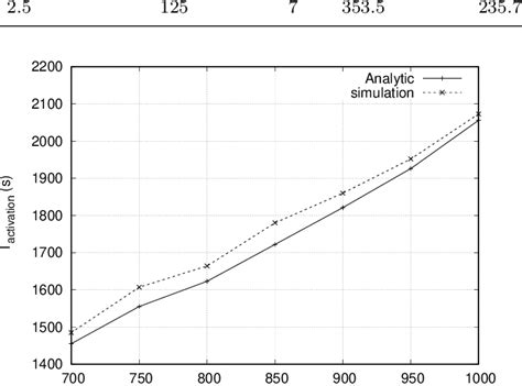 System Static Parameters Radius Km Bw Khz Sf Taccept Ms Treq Ms Download Scientific