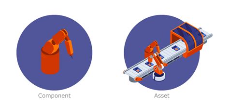 Digital Twin Design Digital Twin Software Service 3d Digital Twin