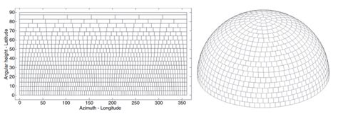 5 Equirectangular Left And Axonometric Projections Right Of A 984