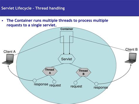 Ppt Java Servlet Technology Powerpoint Presentation Free Download