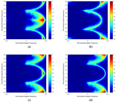 Remote Sensing Free Full Text Cooperated Moving Target Detection