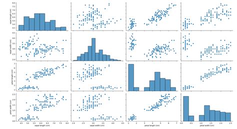 机器学习 K均值聚类 K Means Clustering 知乎
