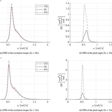 Illustration Of The Oscillating Wave Surge Converter With Hydraulic Download Scientific Diagram