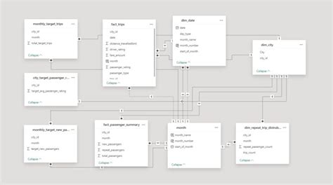Codebasicsresumeprojectchallenge Data Powerbi Visualization