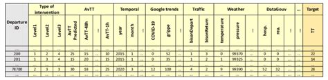 Illustrated Example Of The Input Data Structure Used For The Tt Model