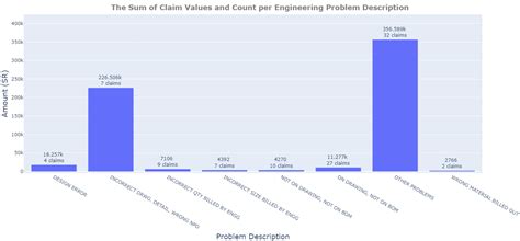 Xticks Labels Multi Line Plotly Python Plotly Community Forum