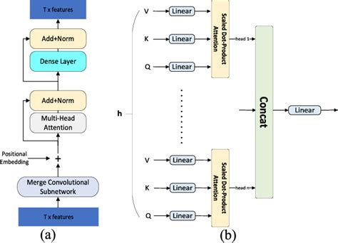 Figure 4 From A Human Activity Recognition Scheme Using Mobile