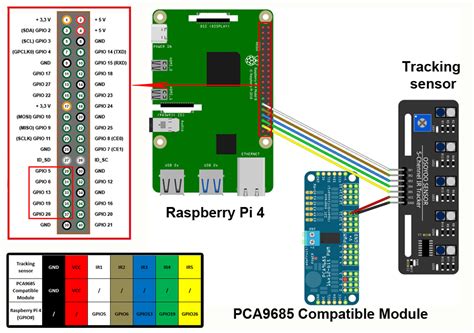 OSOYOO Raspberry Pi V Car Lesson Line Tracking C Language Osoyoo