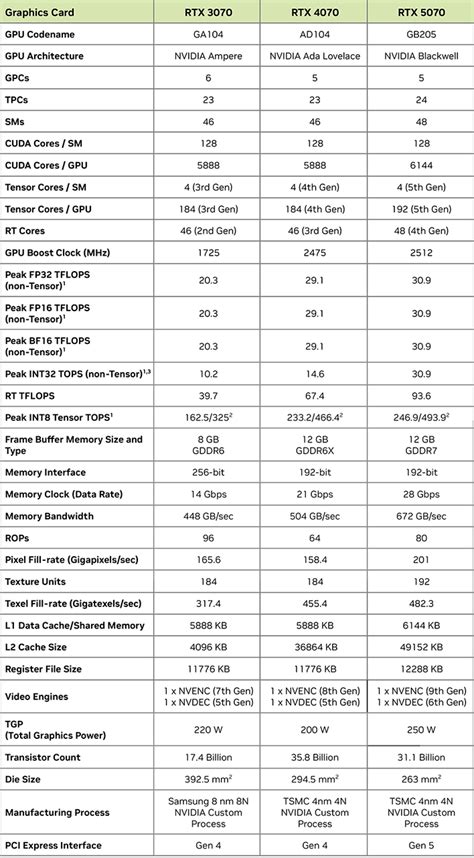 Msi Geforce Rtx 5070 Gaming Trio Review Boosted Mid Range Blackwell Hothardware