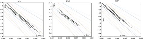 GM Parameters Of Male Versus Female Mice At Three Study Sites Vectors Download Scientific