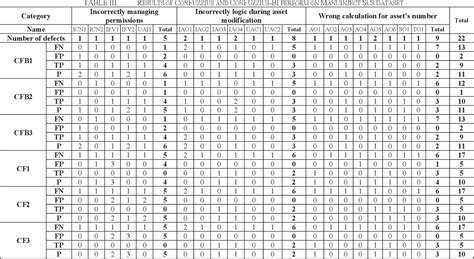 Table Iii From A Detection Method For Scarcity Defect Of Blockchain Digital Asset Based On