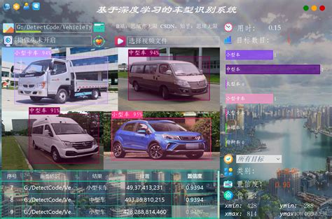 基于深度学习的车型识别系统（python清新界面数据集） 思绪无限 博客园