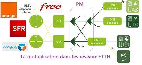 Quest Ce Que La Fiche Ipe Passepartout Fibre Optique
