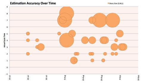 Agile Charts For MS Excel Scrumage