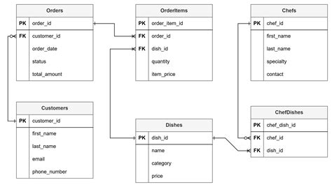 Database One And Only One Vs One In Crow S Foot Notation Software Engineering Stack Exchange