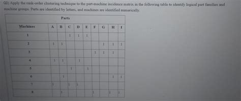 Solved Q2 Apply The Rank Order Clustering Technique To The