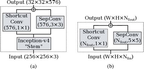 Figure 1 From Human Pose Regression By Combining Indirect Part Detection And Contextual