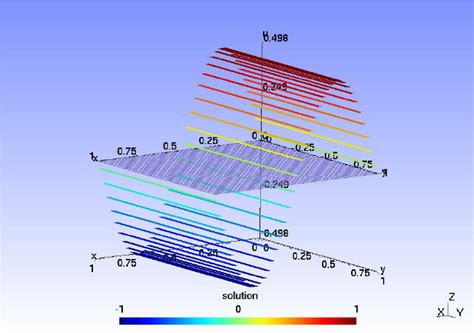 Numerical Approximation With A Structured Mesh Download Scientific