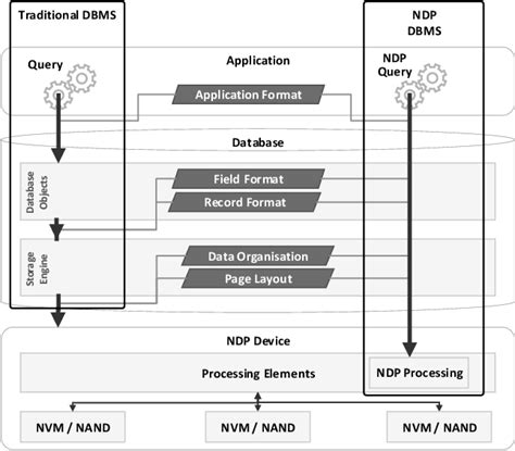 Figure 1 From On The Necessity Of Explicit Cross Layer Data Formats In