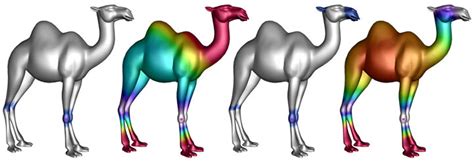Comparison Of Two Similarity Measures Distance To Vertex V In Binary