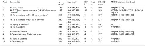 Chromatographic Uv Vis And Mass Spectrometry