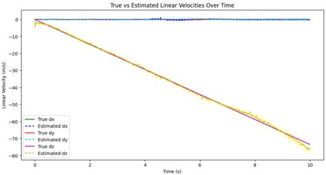 Hybrid State Estimation Integrating Physics Informed Neural Networks