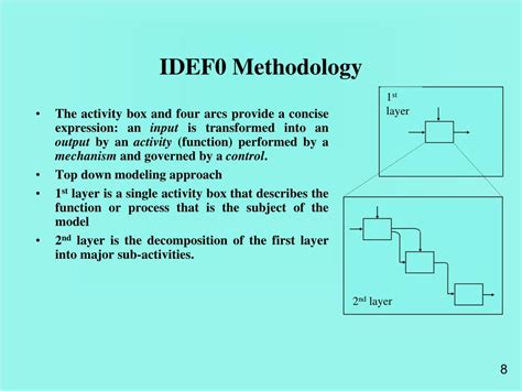 Ppt Function Modeling Using Idef 0 Powerpoint Presentation Free