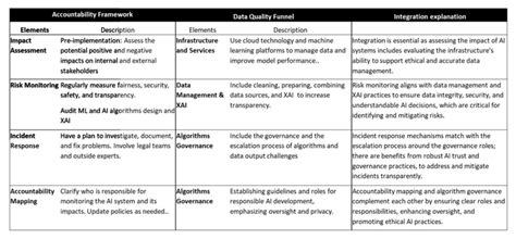 The New Data Management Model Effective Data Management For Ai Systems