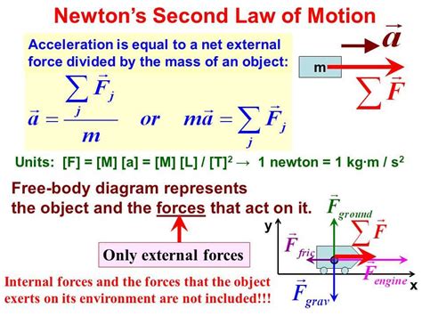 Visualizing Acceleration A Motion Diagram