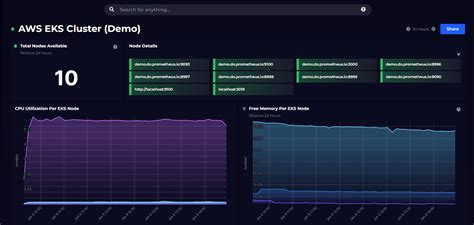 auto instrumenting node js with opentelemetry and jaeger squaredup