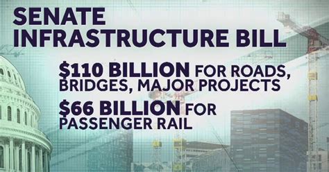 Whats In The 1 Trillion Senate Infrastructure Bill