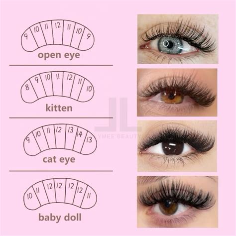 Lymeebeauty Lash Map Eyelash Extensions Lashes Perfect Eyelashes