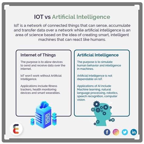 Ryan Oconnell On Linkedin Iot Vs…