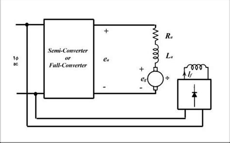 Basic Single Phase Circuit For The Speed Control Of A Separately