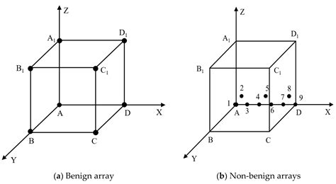Microseismic Source Location Method And Application Based On Nm Pso