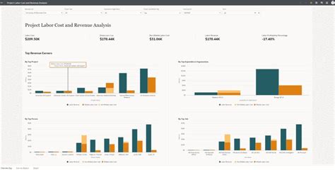 John W Whitaker Mba On Linkedin Huron Datamanagement Analytics Fusion Erp Cloudworld2023…