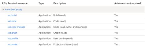 Add Authentication Provider For Apps · Issue 10776 · Backstagebackstage · Github